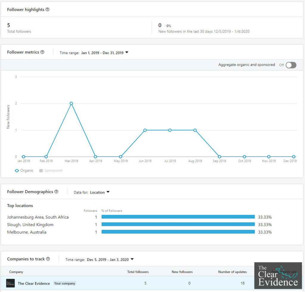 The Clear Evidence in 2019